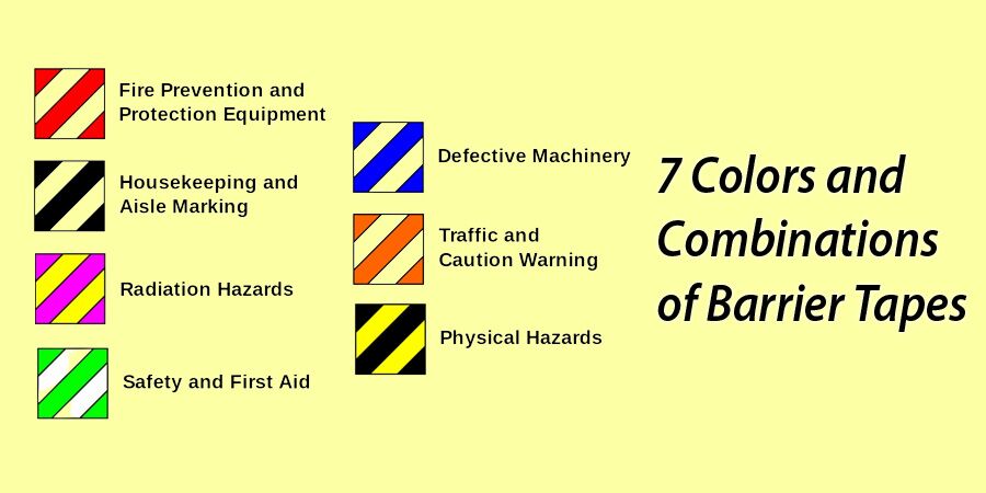 warning caution danger difference